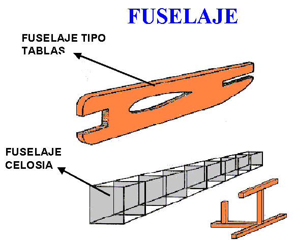 Aeromodelismo>>>Especialidades>>>Conquismania